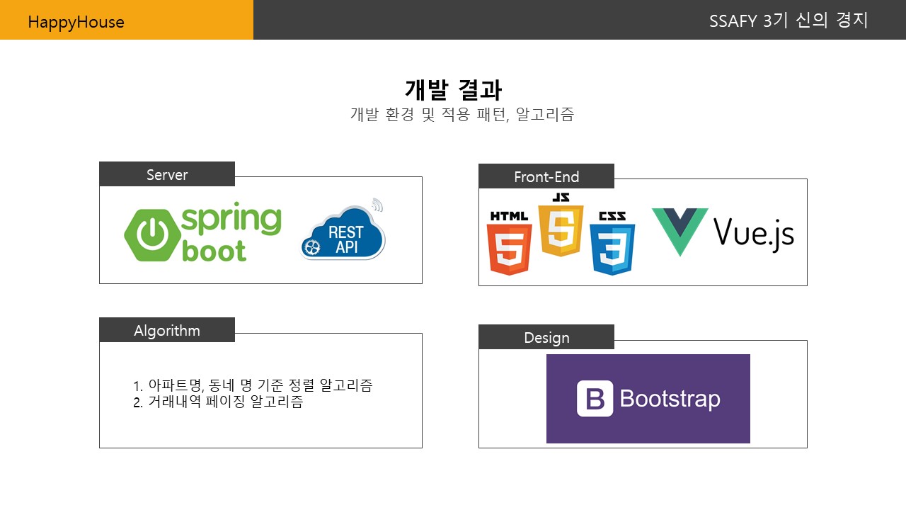 GitHub - kylie-han/HappyHouse