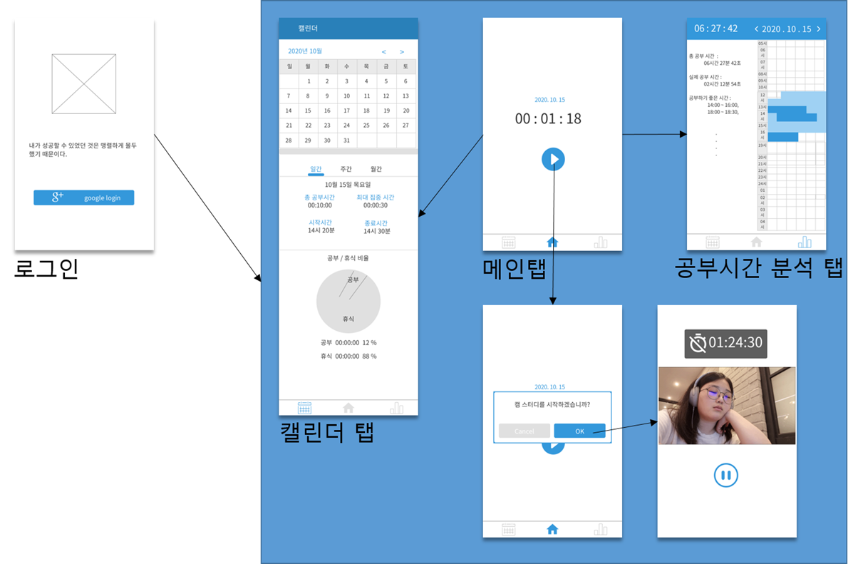 GitHub - kylie-han/Camgong: 나를 지켜보고 공부한 시간을 알려준다!!
