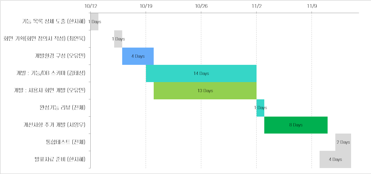 GitHub - kylie-han/Camgong: 나를 지켜보고 공부한 시간을 알려준다!!