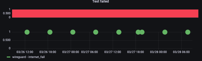 Everything looks correct, but node is not working · Issue #4913 · mysteriumnetwork/node · GitHub