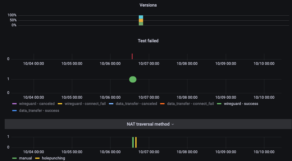 Raspberry Pi setup fail · Issue #5525 · mysteriumnetwork/node · GitHub