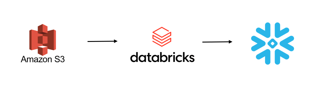 Github Tushar Hatwar Olympic Dataset Analysis Analysis Of Olympic Dataset