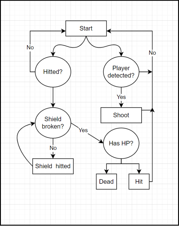 1. Game Design Document - TDM-Studios/Dune-unity-port GitHub Wiki