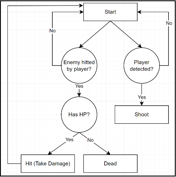 1. Game Design Document - TDM-Studios/Dune-unity-port GitHub Wiki