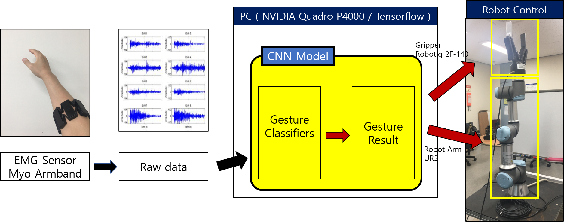 GitHub - IRaC-Lab/Industrial_Robot_CNN · GitHub
