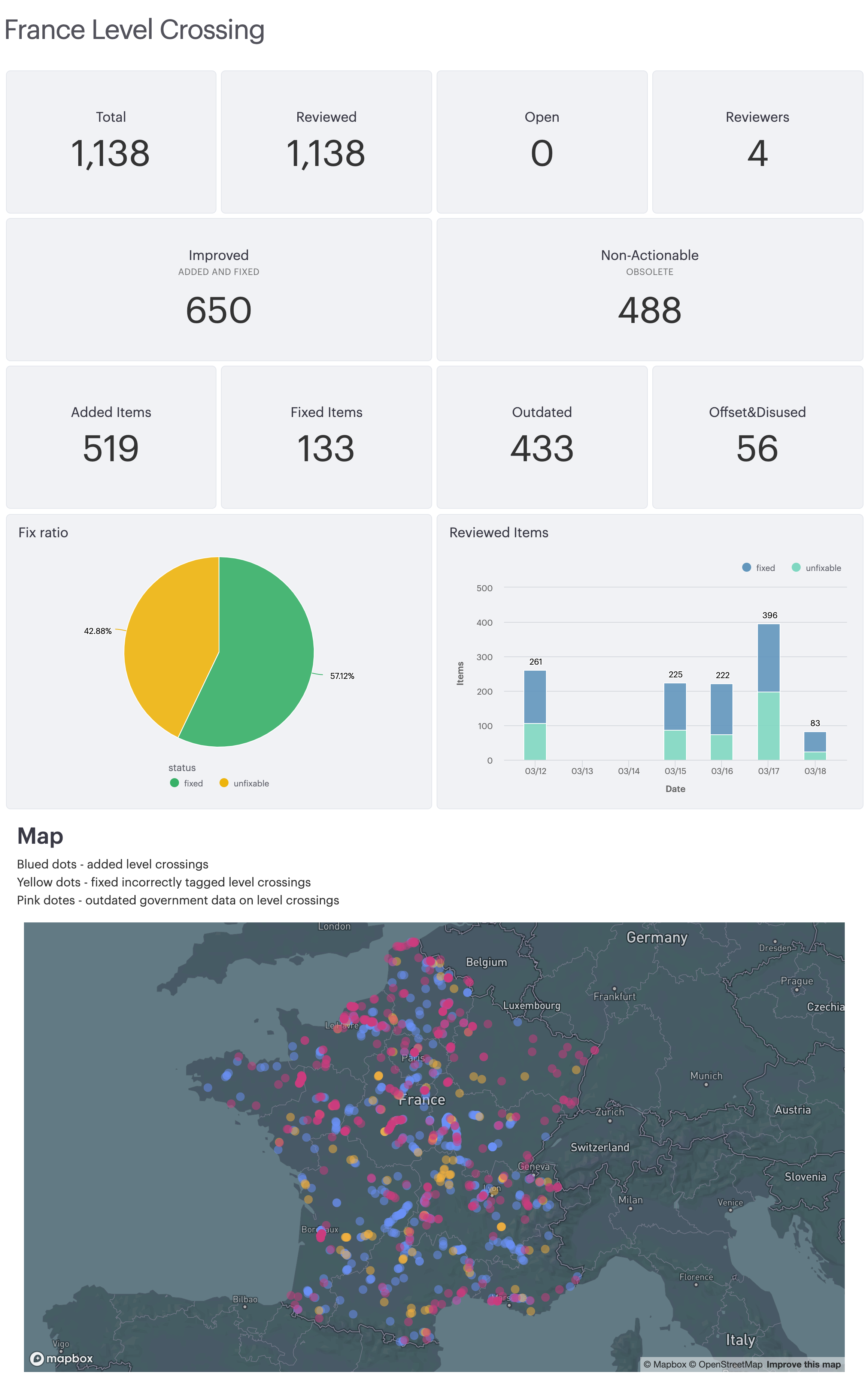 [France] Adding level crossings · Issue #375 · mapbox/mapping · GitHub