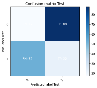 GitHub - fdcellat/Classifier-Algorithms-Function-and-Examples
