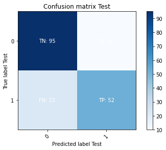 GitHub - fdcellat/Classifier-Algorithms-Function-and-Examples