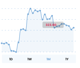 only show present tooltip point dot · Issue #673 · indiespirit/react ...