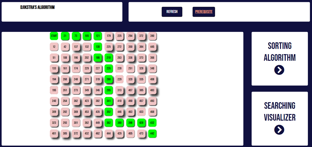 GitHub - AbhiPrajapati/Algo-Visualizer