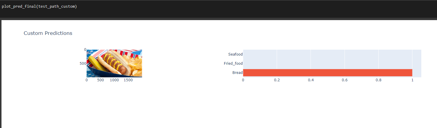 GitHub - piyush-raj05/food-recognition