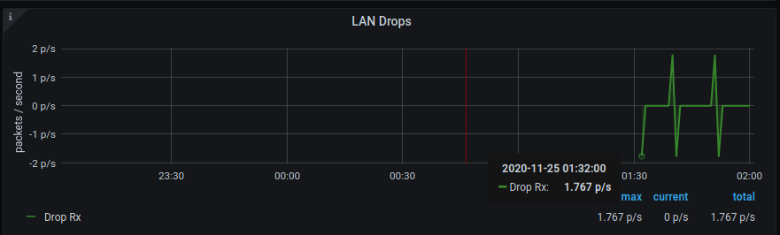 Missing Data from Controller · Issue #279 · unpoller/unpoller · GitHub