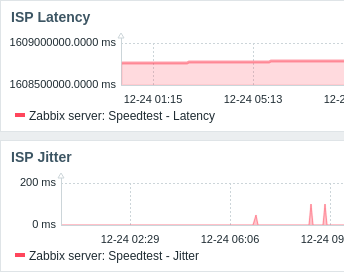 Adding speed.latency to template · Issue #17 · pschmitt/zabbix-template ...