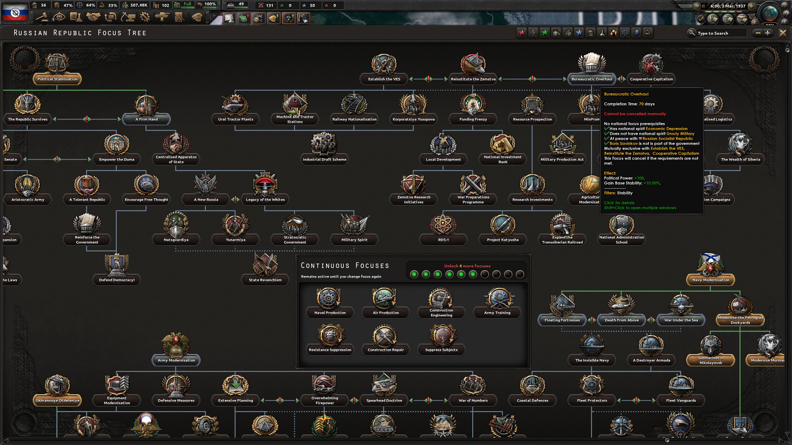 Rus Getting Savnikov After Kornilov Locks Player Out Of The Ves Focus Tree · Issue 20408 