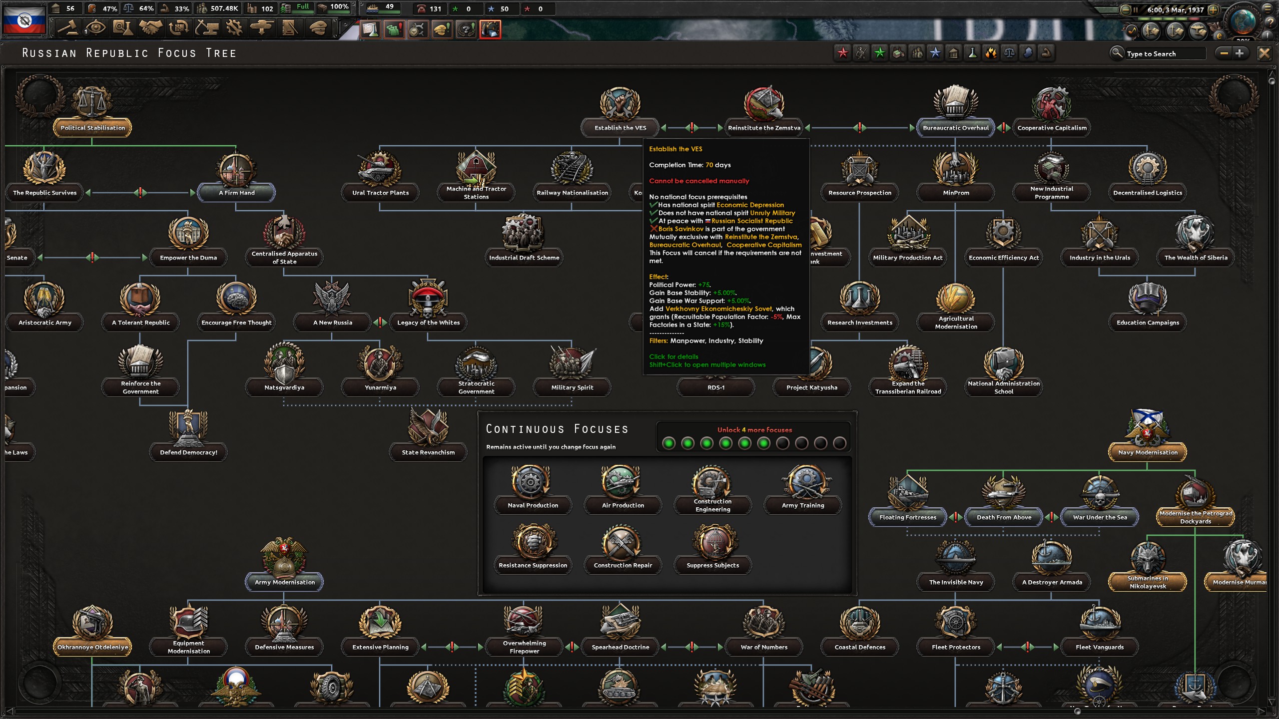 RUS - Getting Savnikov after Kornilov locks player out of the VES focus tree. · Issue #20408 ...