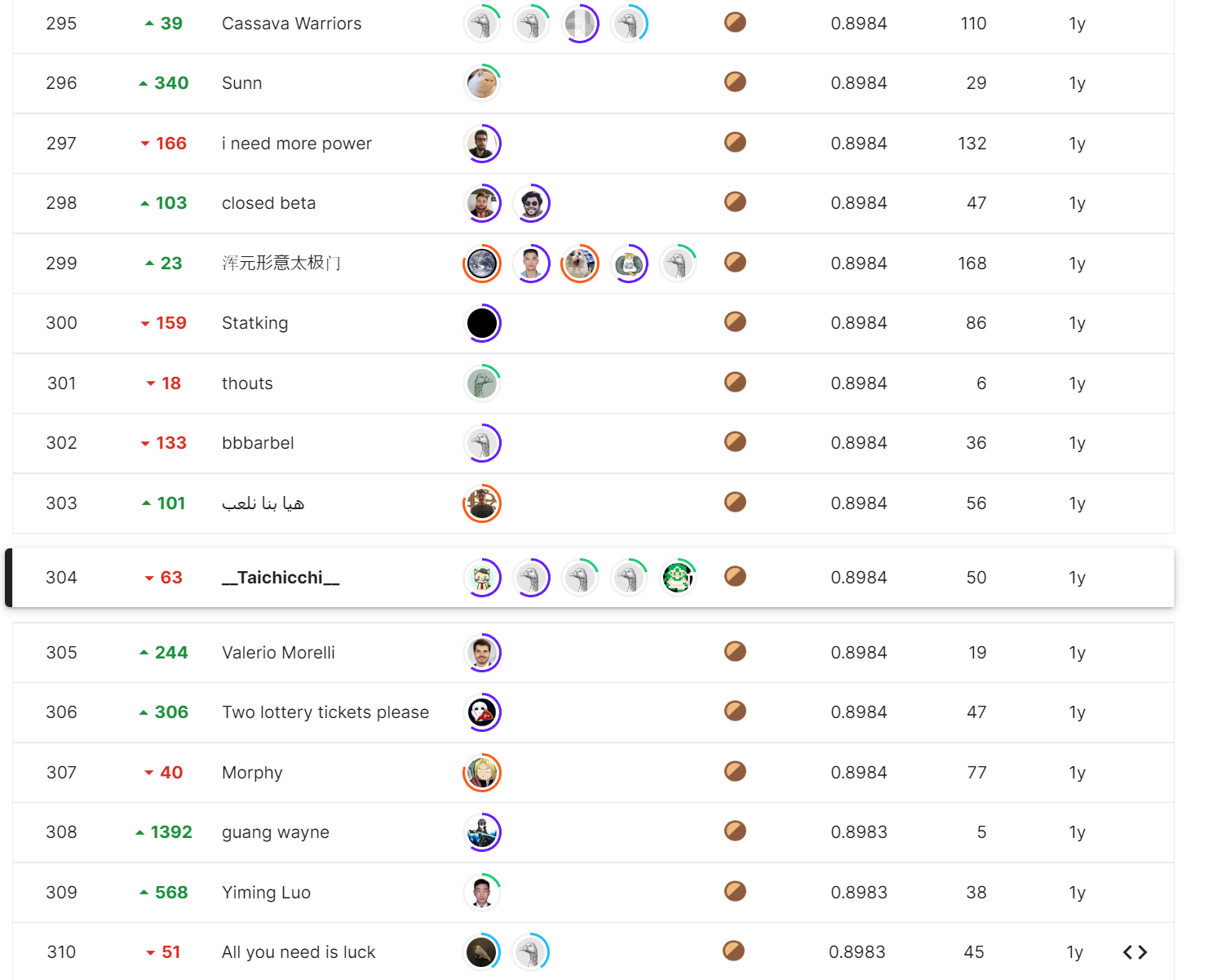 GitHub - Taichicchi1221/cassava-leaf-disease-classification