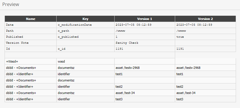 Bug Fieldcollection Data Loss If Relation Has Been Deleted · Issue 15448 · Pimcorepimcore 