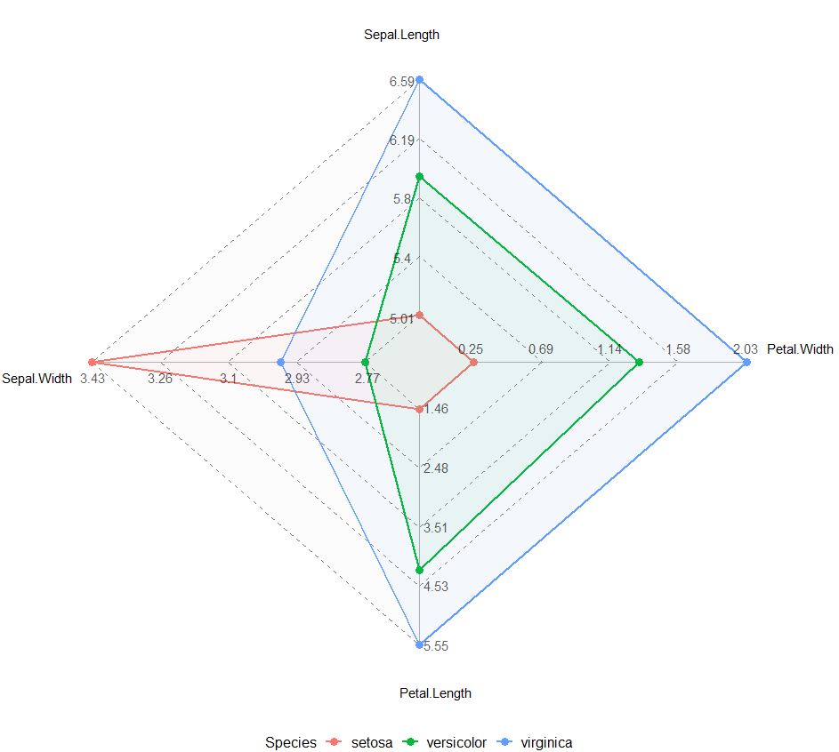 GitHub - Ringomed/ggvanced: An R package for creating advanced ...