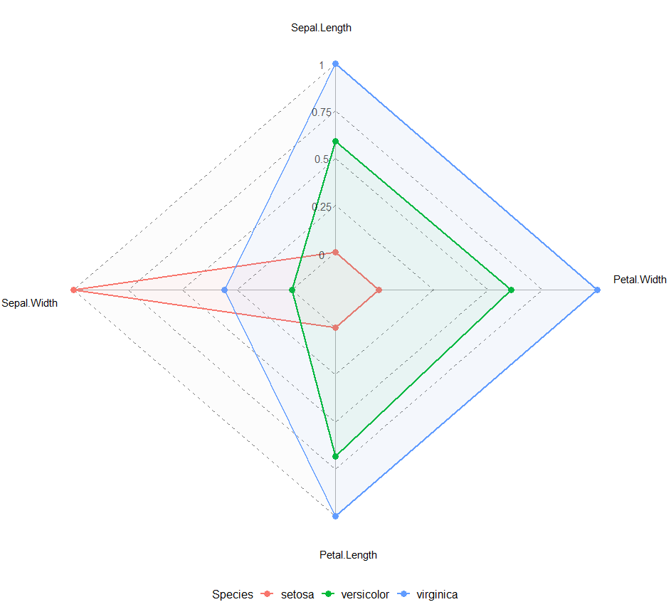 GitHub - Ringomed/ggvanced: An R package for creating advanced ...
