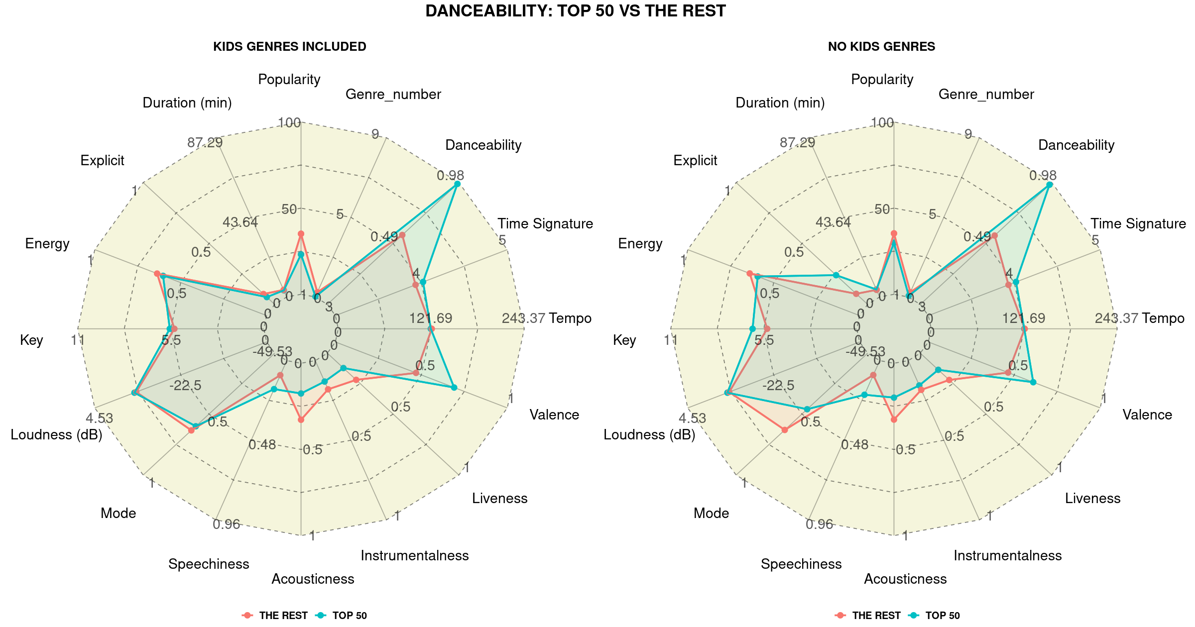 GitHub - Ringomed/ggvanced: An R package for creating advanced ...