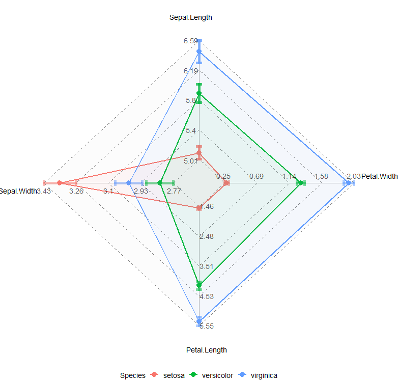 GitHub - Ringomed/ggvanced: An R package for creating advanced ...