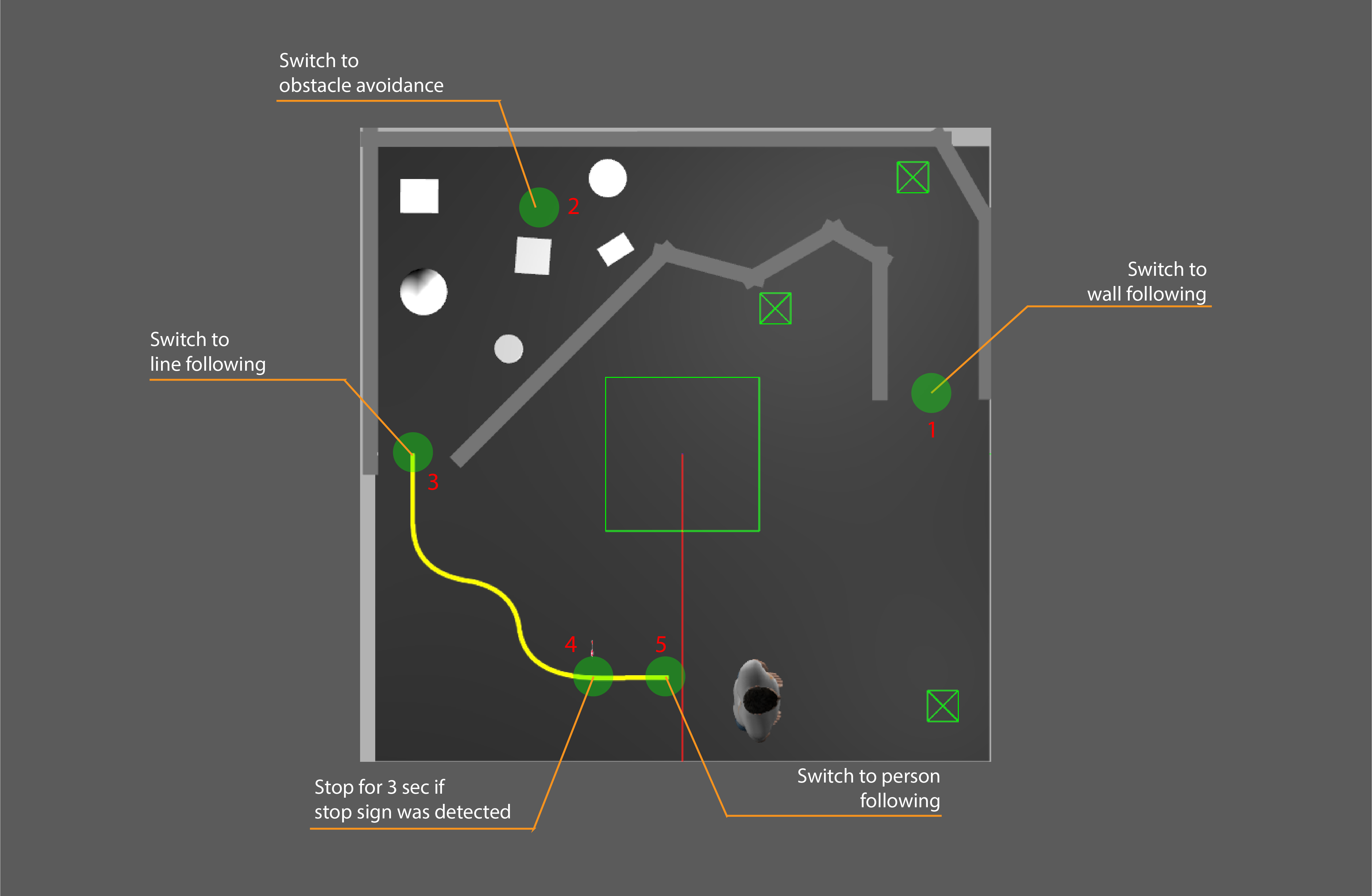 GitHub - abhibhagwat/TurtleBot3_obstaclecourse: Implementing computer ...