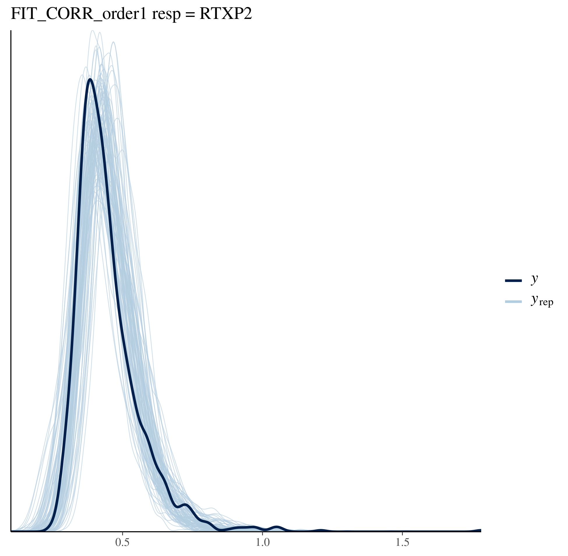 issue with pp_check for a model with multiple responses and random effect correlations · Issue ...