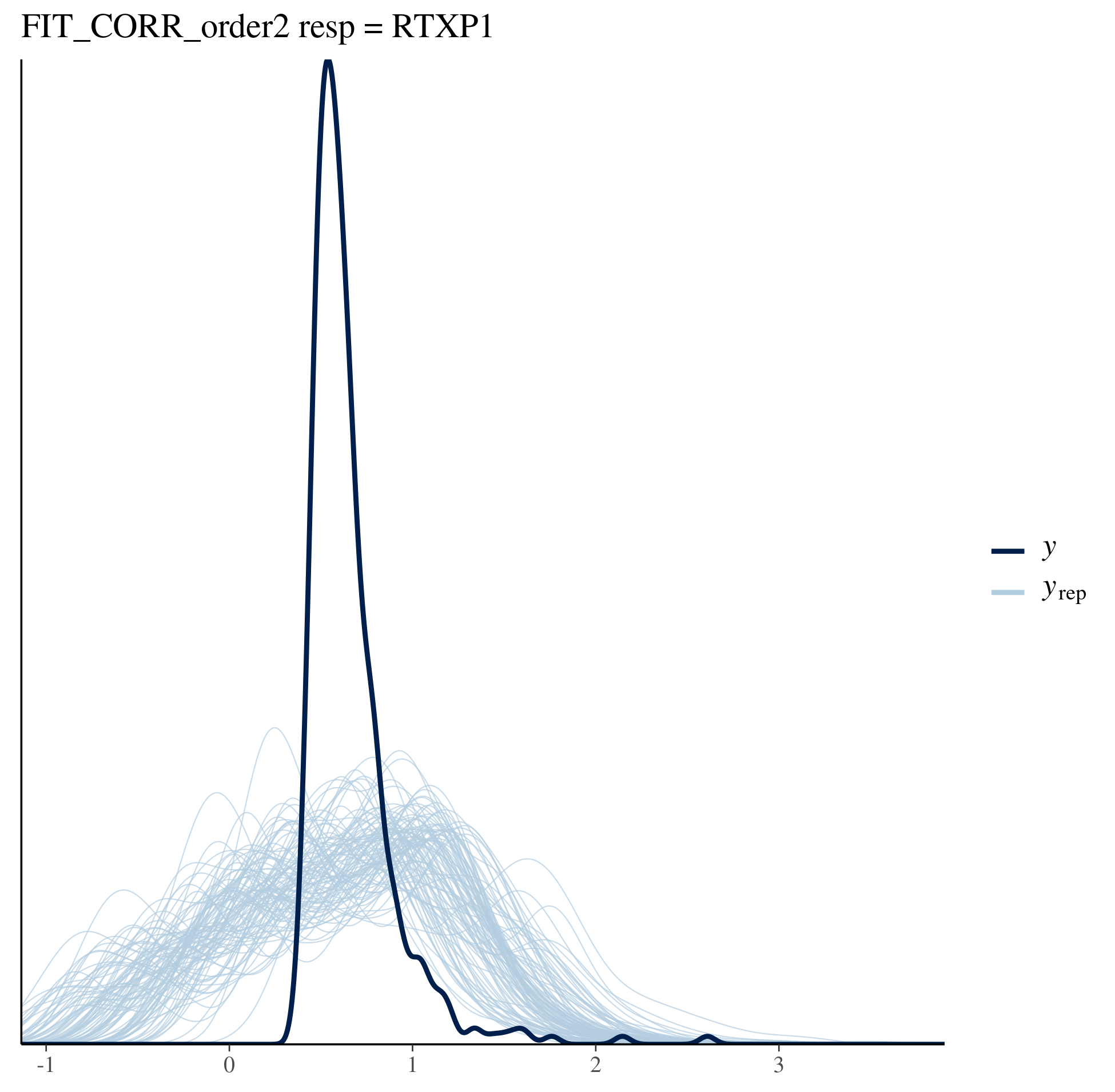 issue with pp_check for a model with multiple responses and random effect correlations · Issue ...