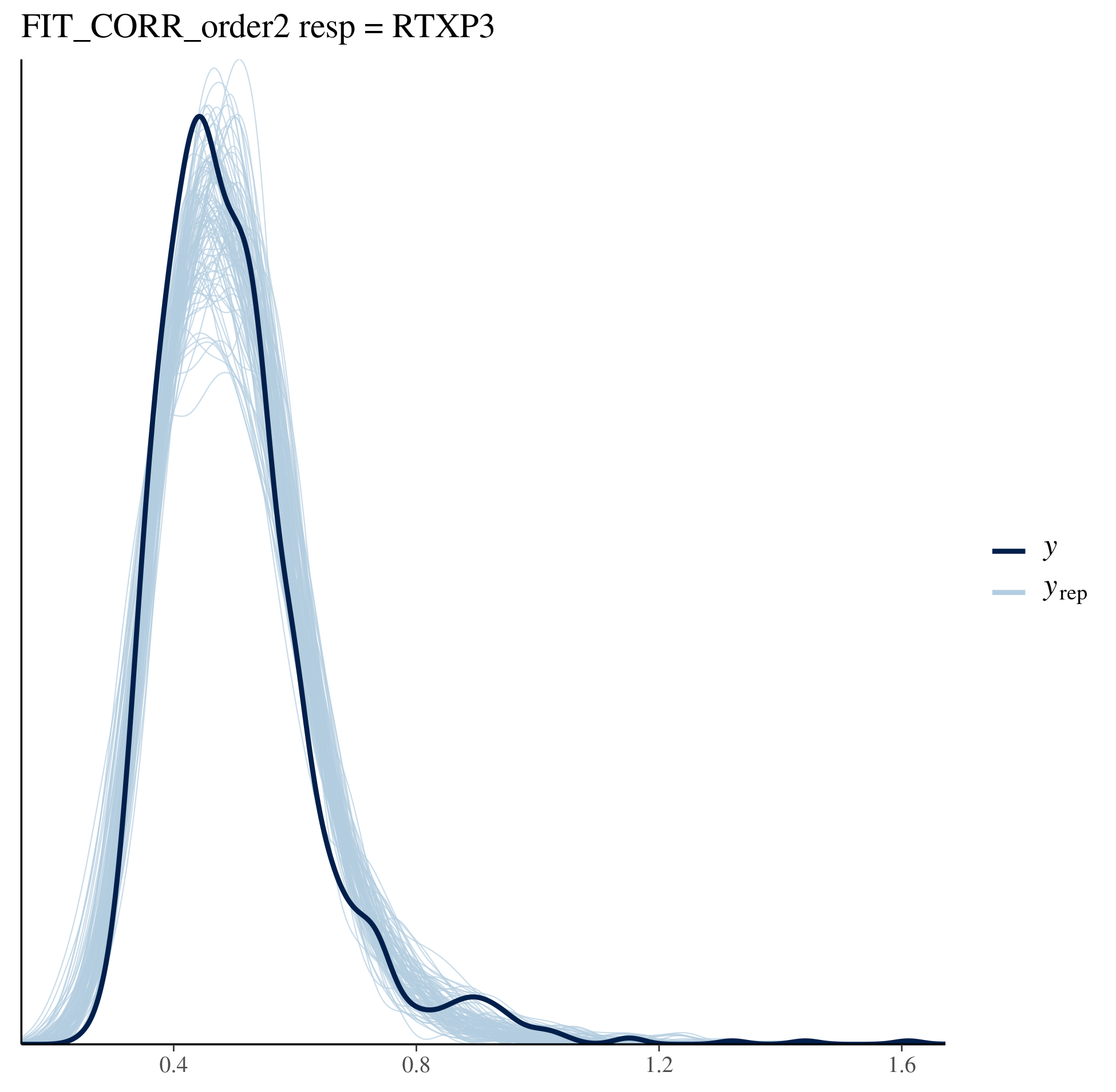issue with pp_check for a model with multiple responses and random effect correlations · Issue ...