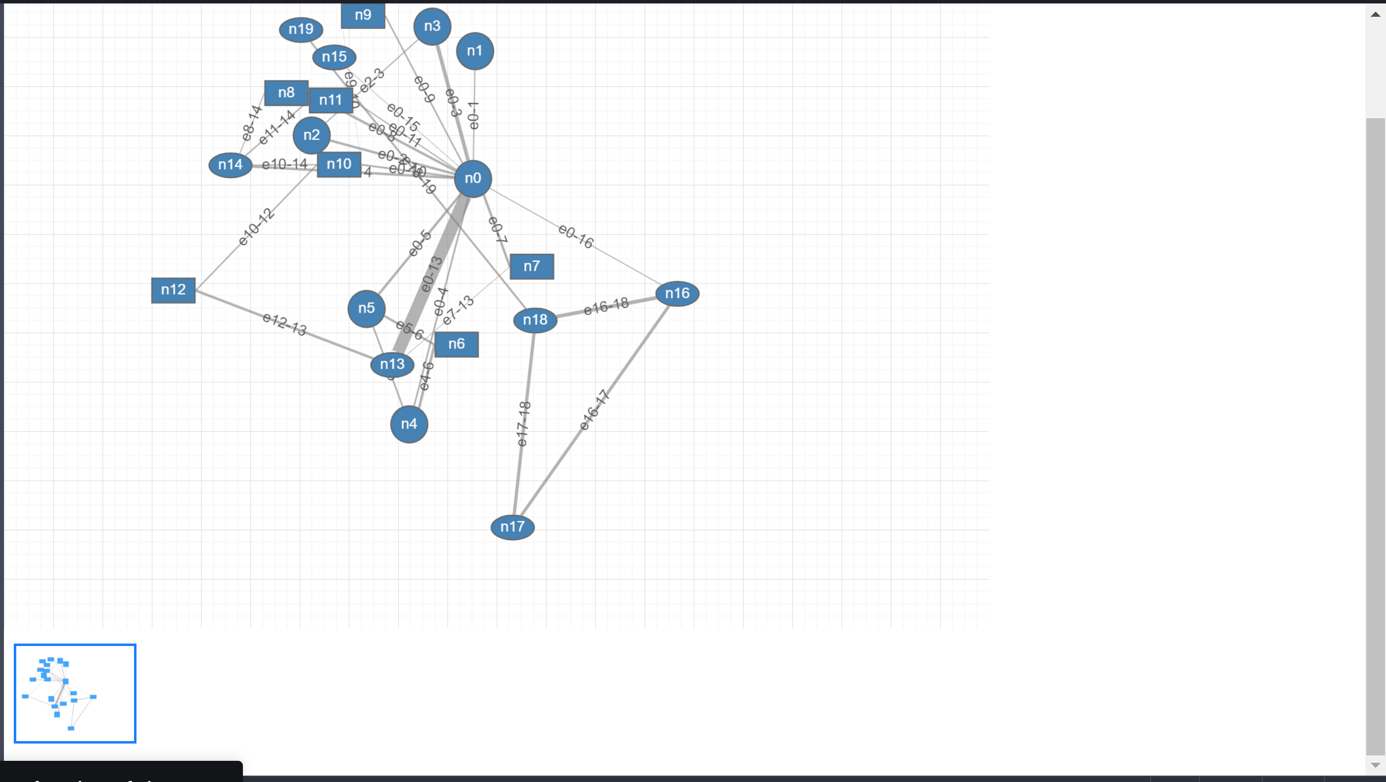Canvas top is inaccessible with minimap when fitCenter is true · Issue #2764 · antvis/G6 · GitHub