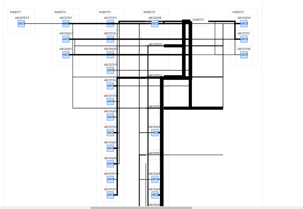graph.render() moves the alignment · Issue #2840 · antvis/G6 · GitHub