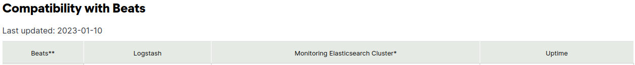 [BUG] Compatibility matrix Logstash OSS · Issue #2877 · opensearch-project/documentation-website ...
