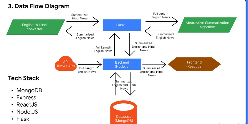 GitHub - khareyash05/News-Shell-main: News-Shell is a a news website providing - Fully automised ...