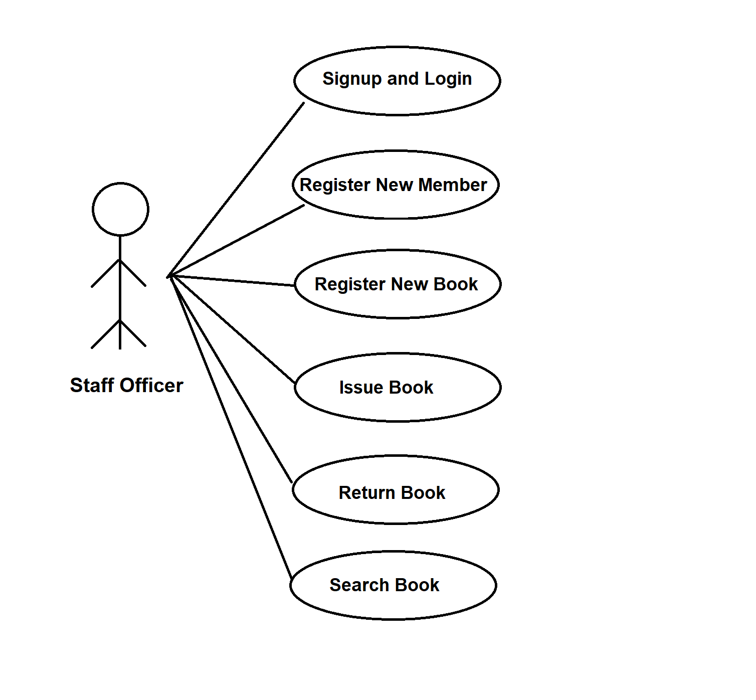 GitHub - vihara1124/DEA_Project_NSBM: Library Management System