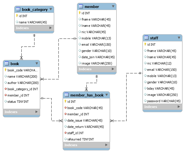 GitHub - vihara1124/DEA_Project_NSBM: Library Management System · GitHub