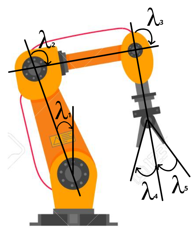 GitHub - felipegerhardt/kinematics-of-a-space-robot: This repository ...