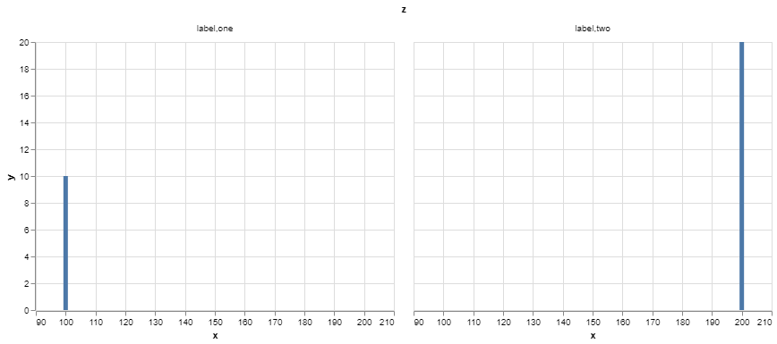 Line break or word wrap for labels in axis · Issue #2376 · vega/altair · GitHub