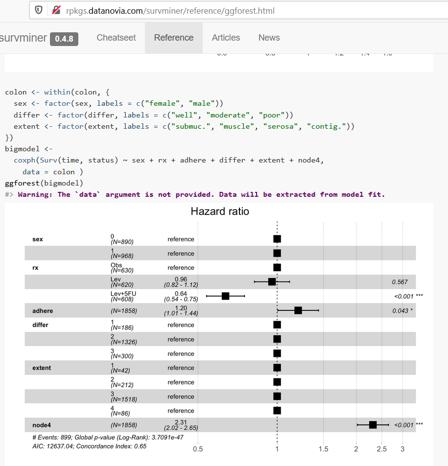 Outdated (buggy) output on the online help page: rpkgs.datanovia.com ...
