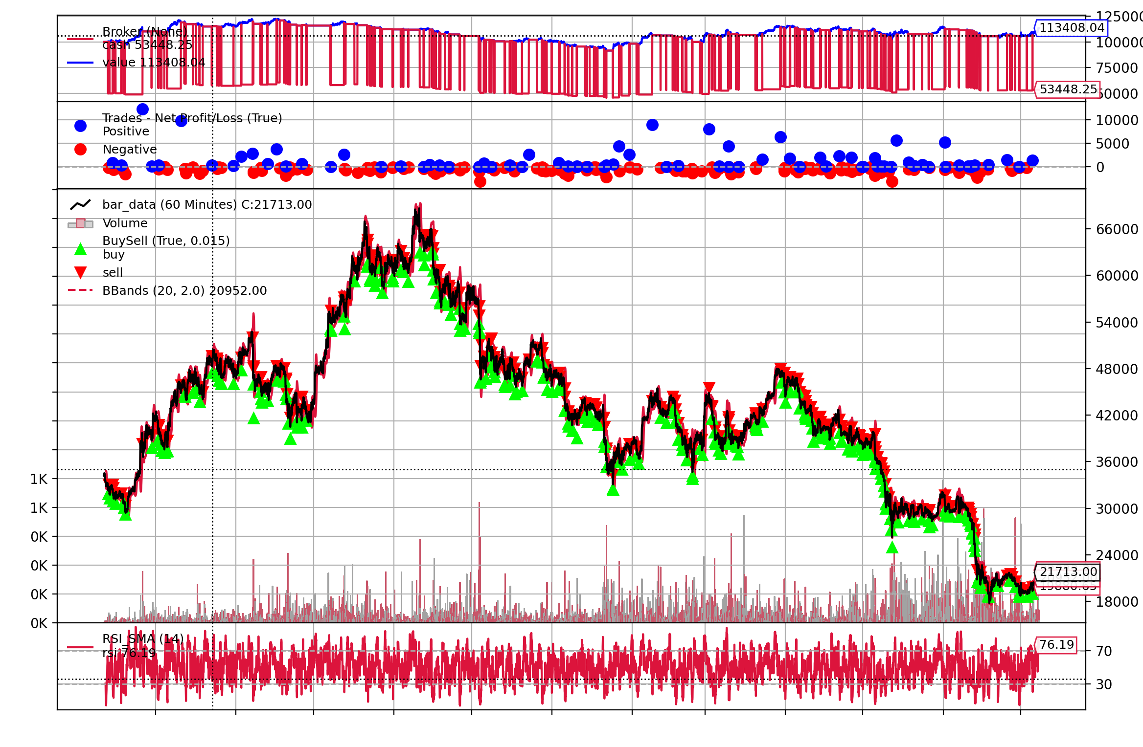 Trading-Algos/Bollinger_Bands_RSI/README.md at master · akshay-rakheja/Trading-Algos · GitHub