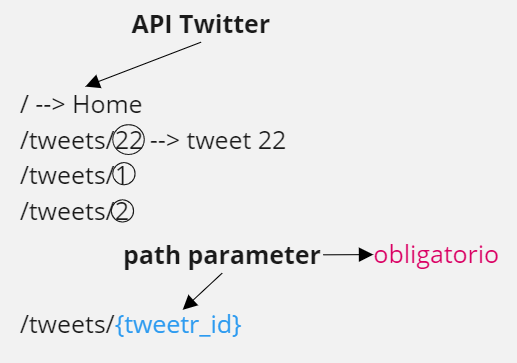 GitHub - kakarbo/fast-api
