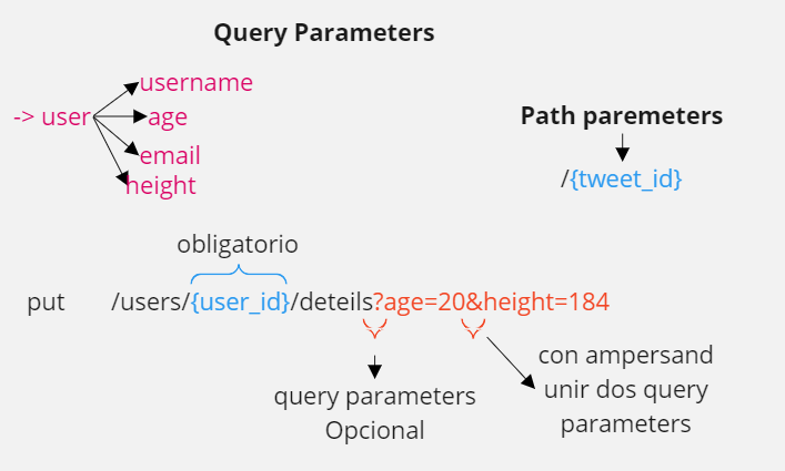GitHub - kakarbo/fast-api