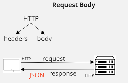 GitHub - kakarbo/fast-api