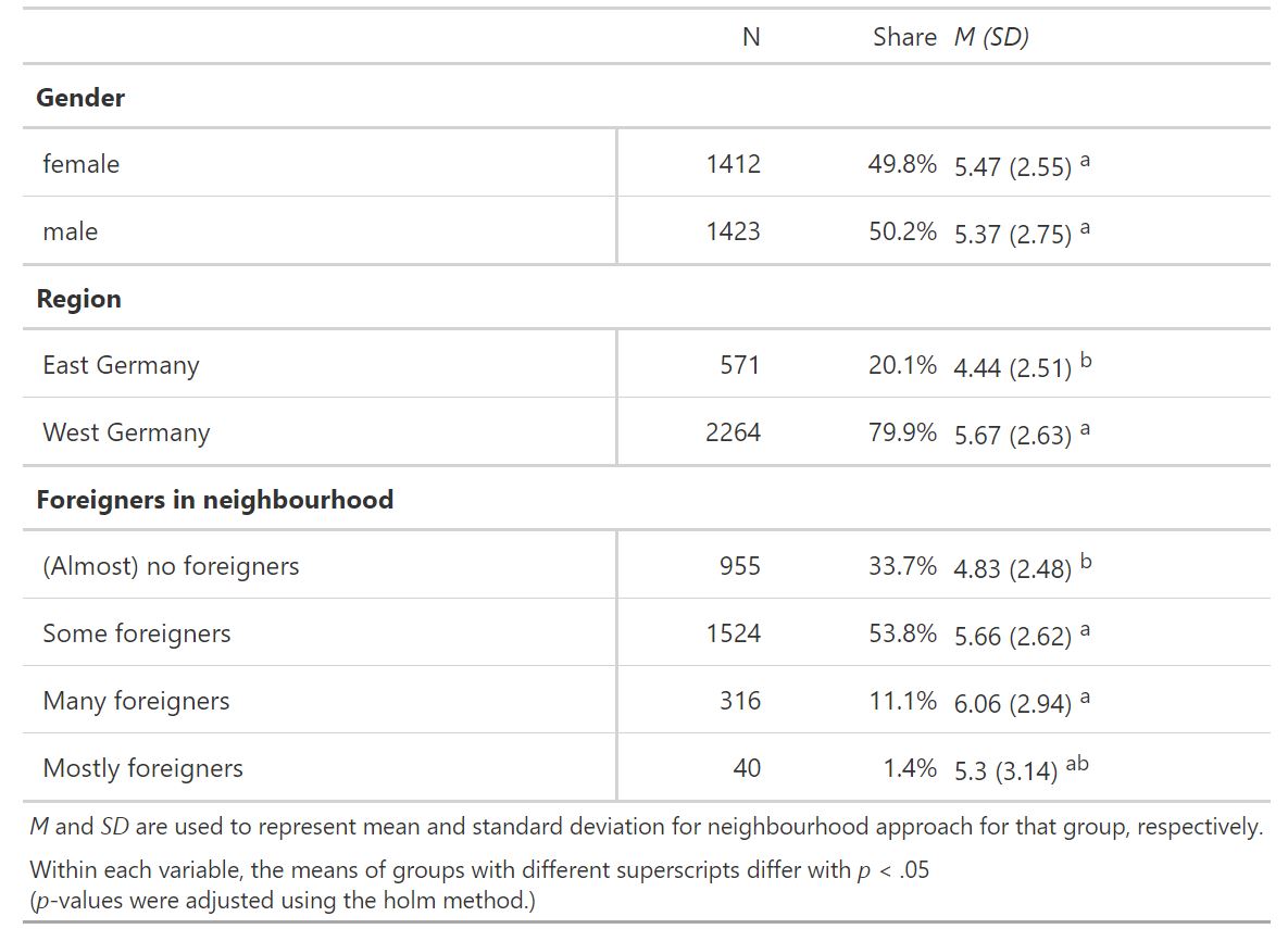 Format stub label text, particularly for groups (e.g., allow targeting with fmt_markdown ...