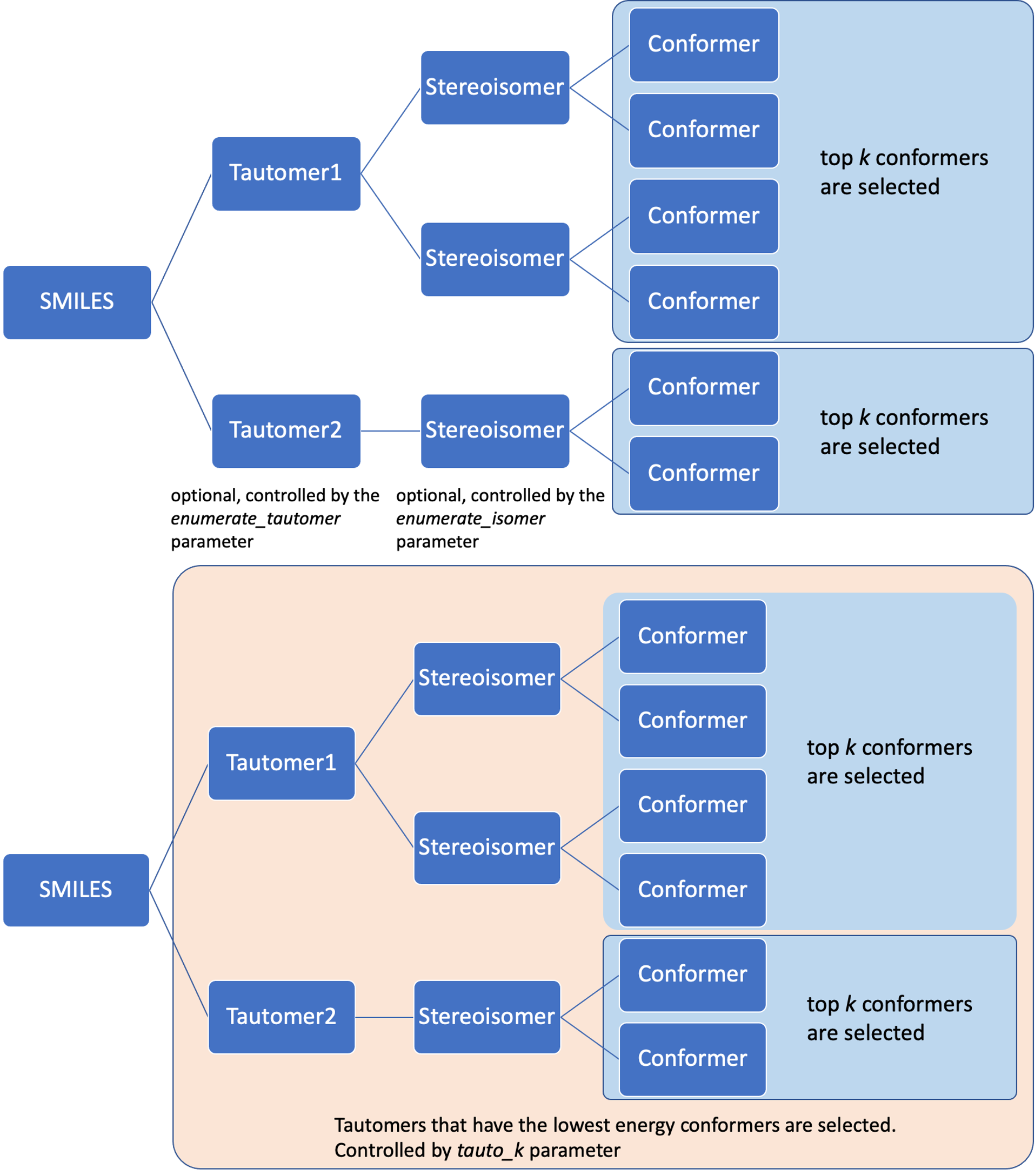 I don't see a difference in energy for tautomers · Issue #22 · isayevlab/Auto3D_pkg · GitHub