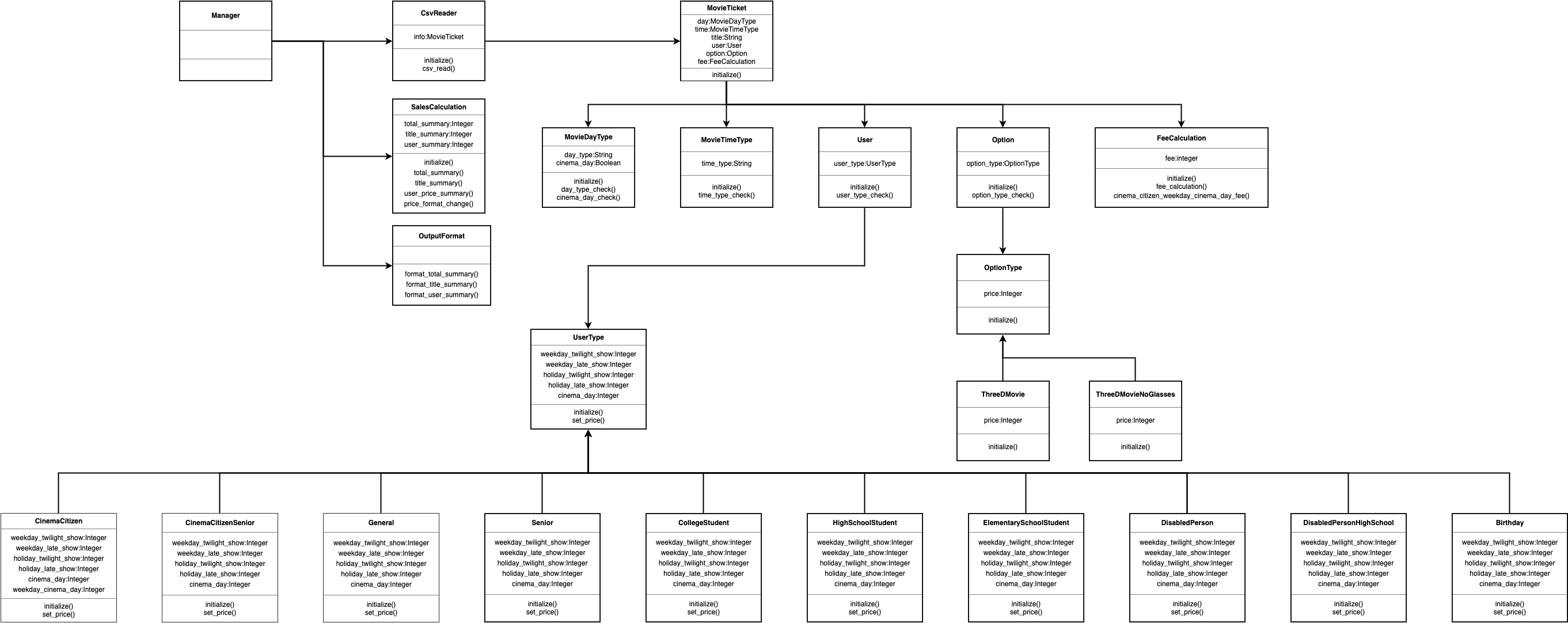 GitHub - rtakasawa/ticket-price-modeling: チケット料金モデリングを実装