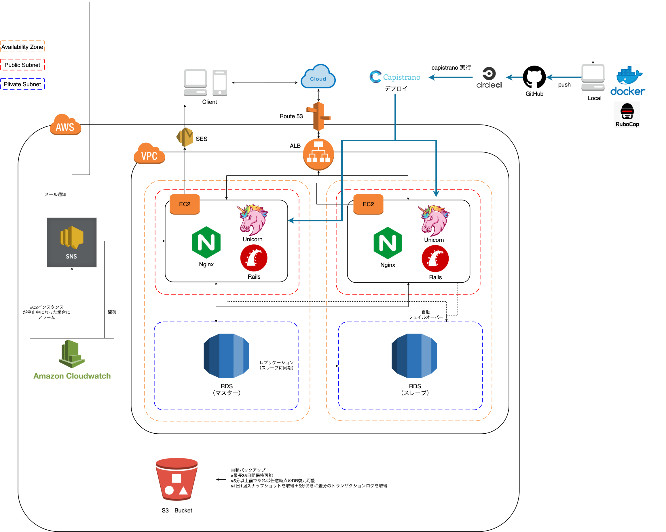 GitHub - rtakasawa/yatta-api-unit2: 学習教材（書籍等）の進捗を管理するサービス