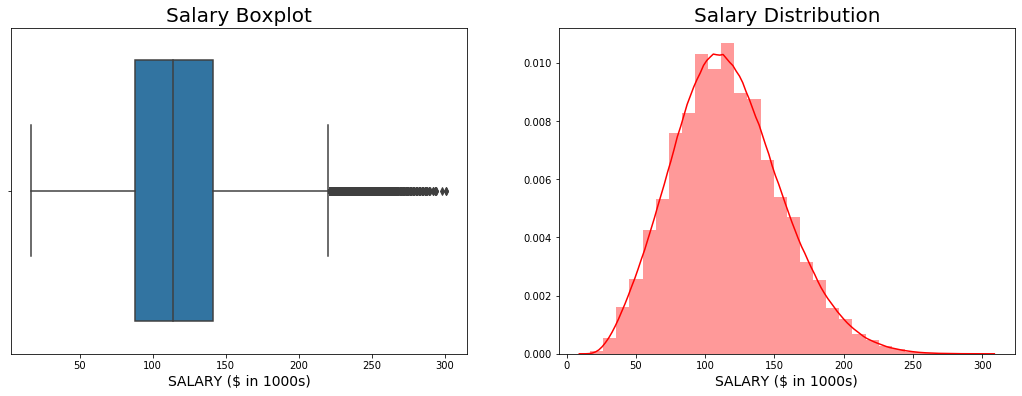 GitHub - uclajsam/Salary_Prediction: Salary Prediction Project (Python)