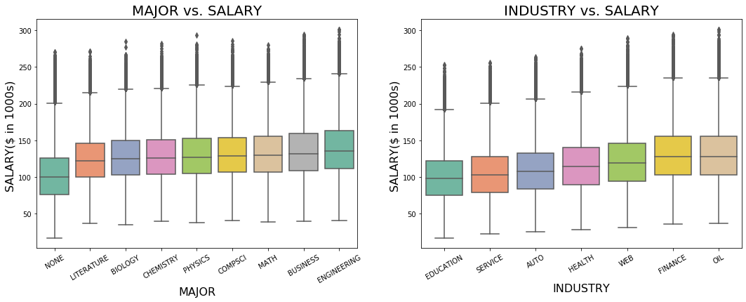 GitHub - uclajsam/Salary_Prediction: Salary Prediction Project (Python)