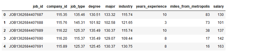 GitHub - uclajsam/Salary_Prediction: Salary Prediction Project (Python)