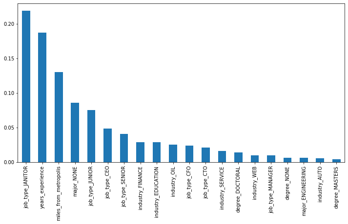 GitHub - uclajsam/Salary_Prediction: Salary Prediction Project (Python)